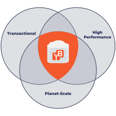 Announcing YugabyteDB 1.0!