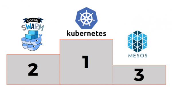 Docker, Kubernetes and the Rise of Cloud Native Databases | YugabyteDB Docker, Kubernetes and the Rise of Cloud Native Databases | YugabyteDB