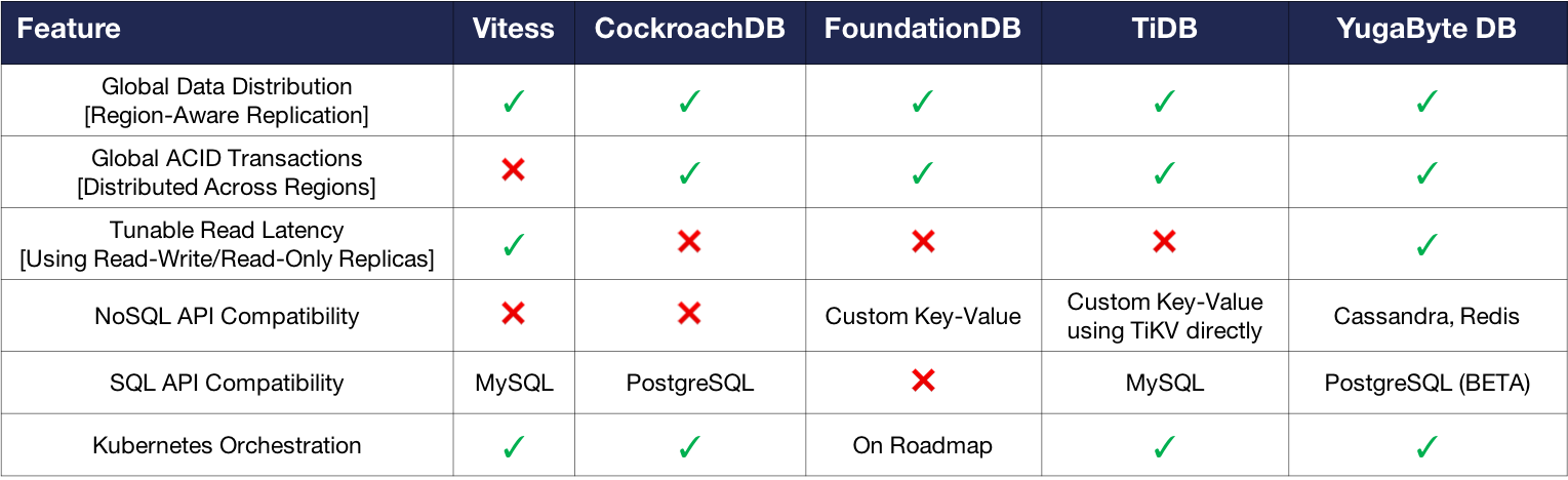 Docker, Kubernetes and the Rise of Cloud Native Databases | YugabyteDB Docker, Kubernetes and the Rise of Cloud Native Databases | YugabyteDB