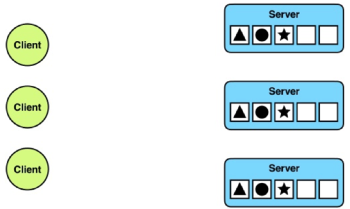 How Consensus Based Replication Work In Distributed Databases 4756