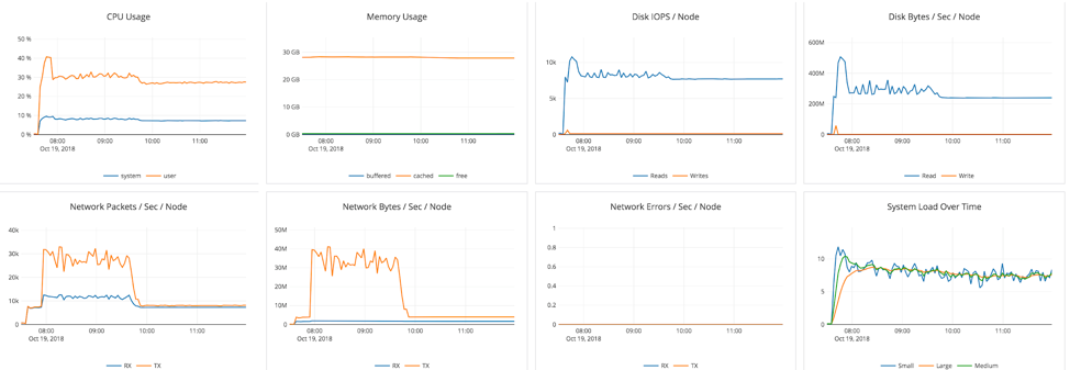 Getting Started With Distributed Backups In Yugabytedb Yugabyte