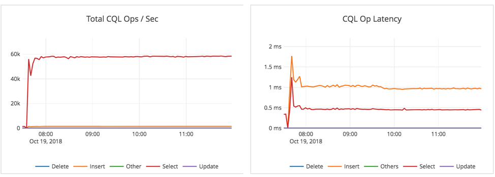Getting Started With Distributed Backups In Yugabytedb Yugabyte