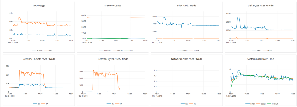 Distributed Backups In Multi Region Yugabytedb Clusters Yugabyte