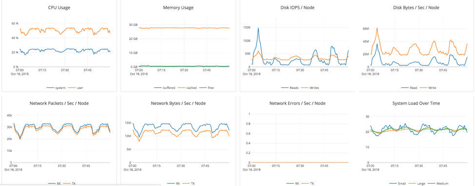 Getting Started With Distributed Backups In Yugabytedb Yugabyte