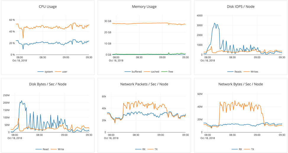 Getting Started With Distributed Backups In Yugabytedb Yugabyte