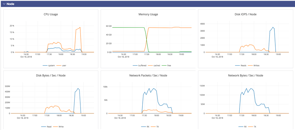 Getting Started With Distributed Backups In Yugabytedb Yugabyte