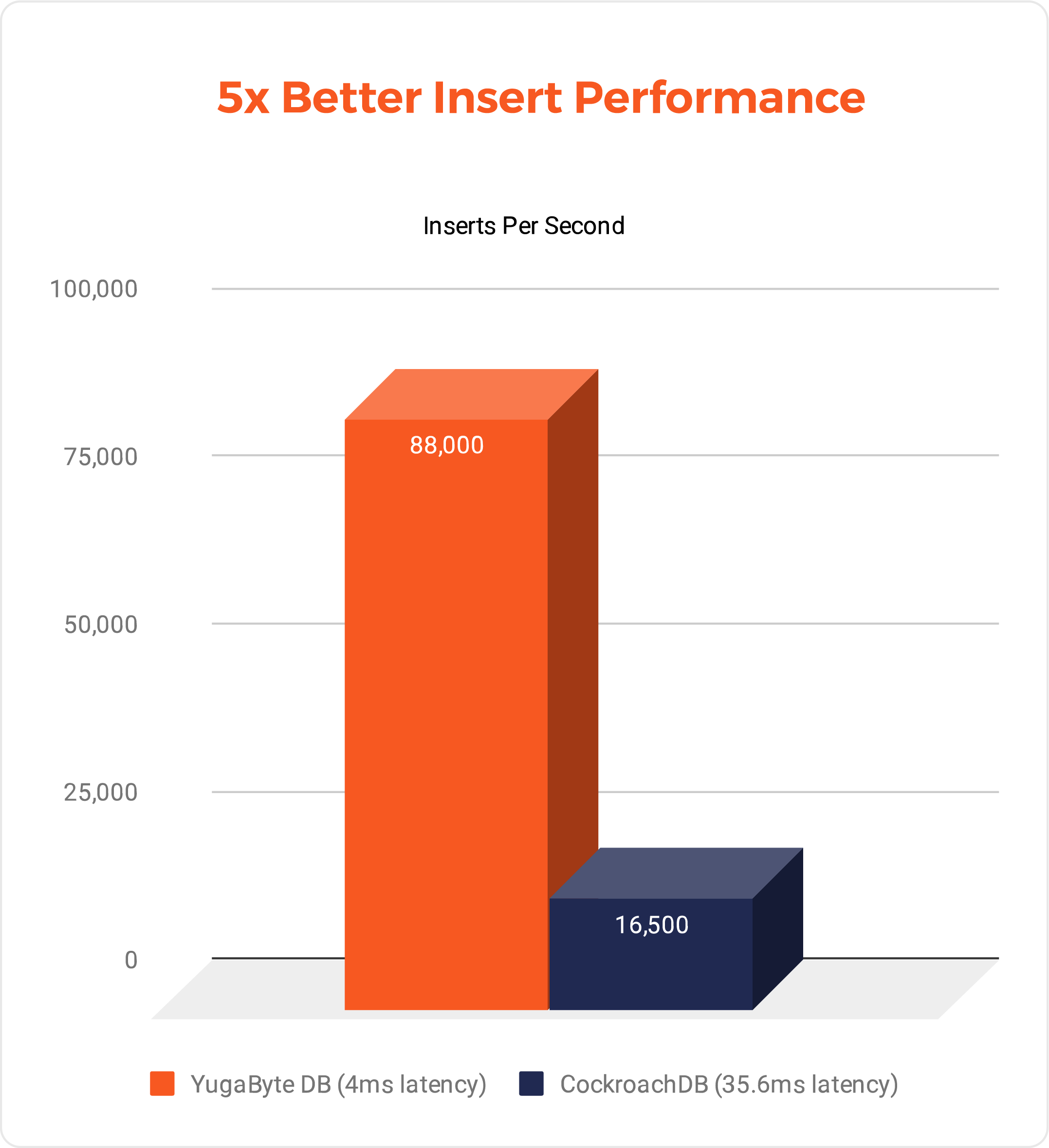 Yugabytedb Vs Cockroachdb Benchmarks For Internet Scale Workloads