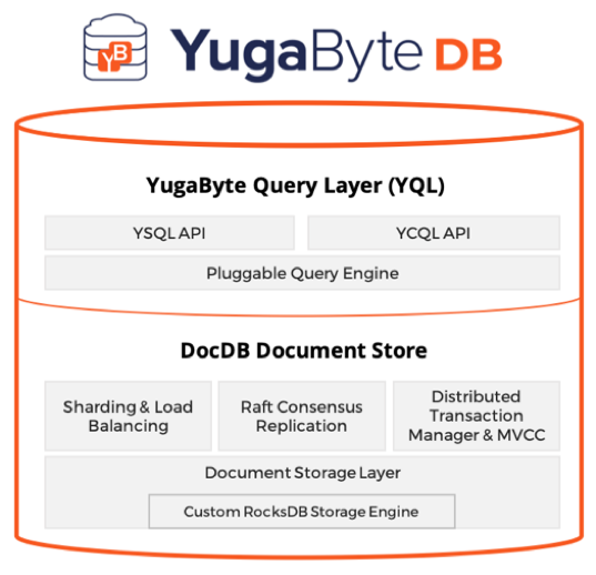 Mapping Yugabyte Database Concepts To Postgresql And Mongodb