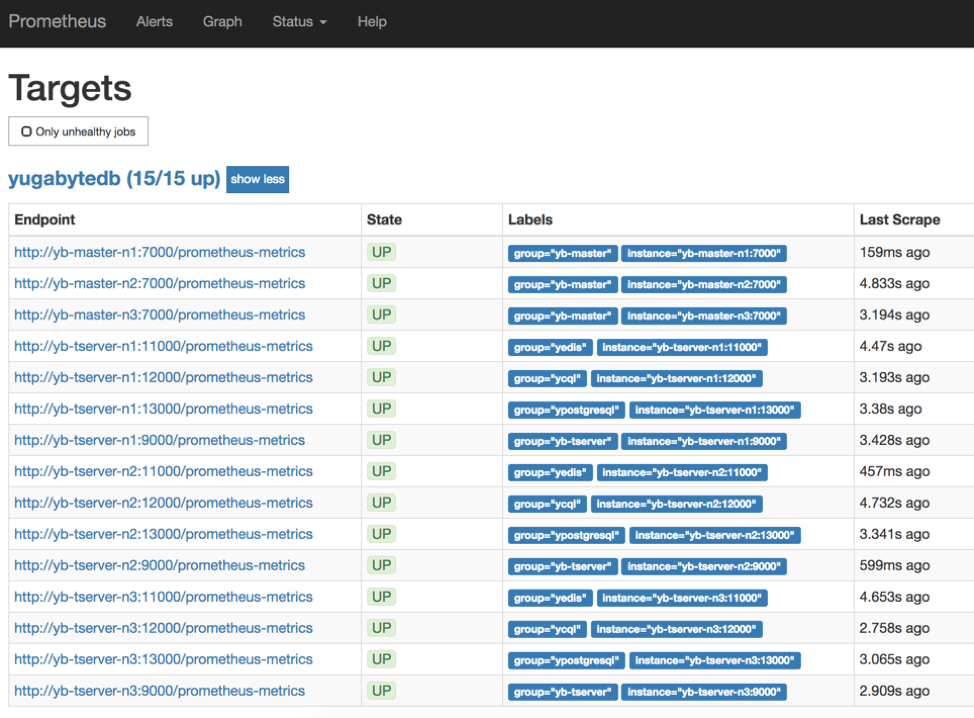 How To Monitor Yugabytedb With Prometheus On Docker Yugabyte
