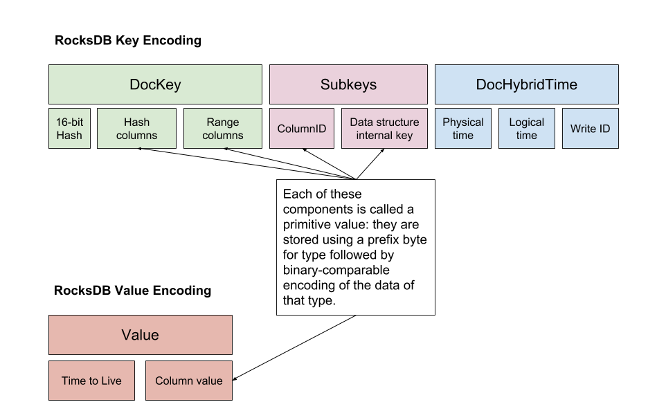 Distributed PostgreSQL on Goole Spanner - Storage Layer Distributed PostgreSQL on Goole Spanner - Storage Layer