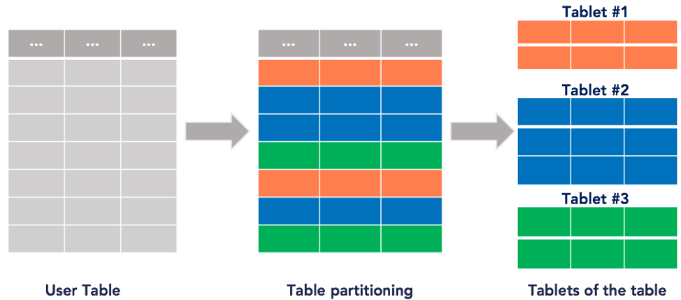 Distributed PostgreSQL On A Google Spanner Architecture Storage Layer 