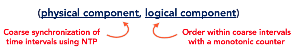 Distributed PostgreSQL on Goole Spanner - Storage Layer Distributed PostgreSQL on Goole Spanner - Storage Layer
