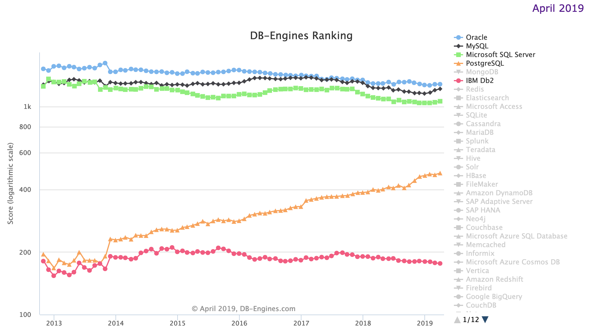 6 Technical Challenges Developing A Distributed Sql Database Yugabyte