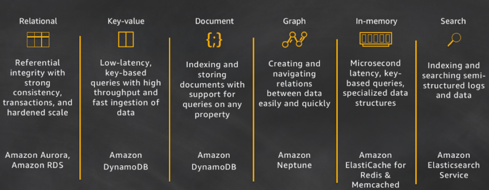 Why Distributed Sql Beats Polyglot Persistence For Building Microservices Yugabyte