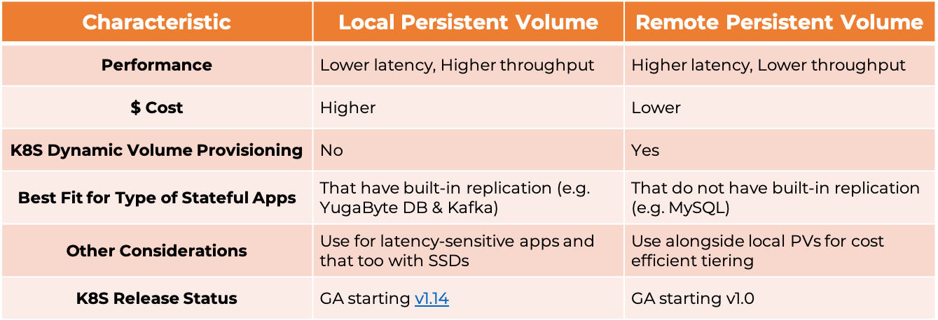 Best Practices For Deploying Confluent Kafka Spring Boot And Distributed Sql Based Streaming Apps