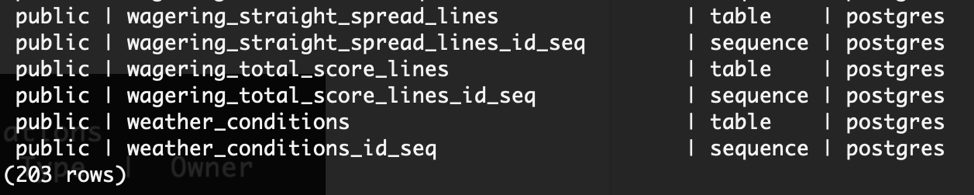 Run Postgresql Compatible Sportsdb On Yugabytedb How To