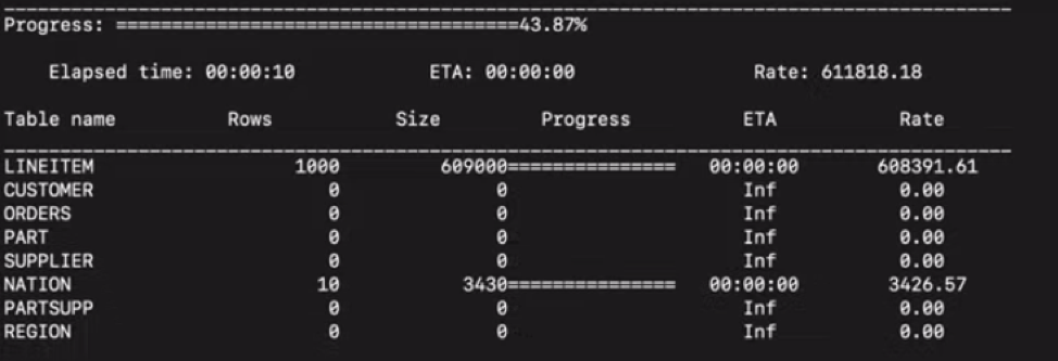 Zero Downtime Migrations From Oracle To A Cloud Native Postgresql Yugabyte