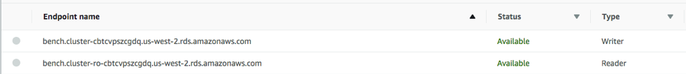 Yugabytedb Vs Cockroachdb Vs Amazon Aurora Compare Performance Yugabyte