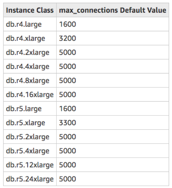Yugabytedb Vs Cockroachdb Vs Amazon Aurora Compare Performance Yugabyte 3439
