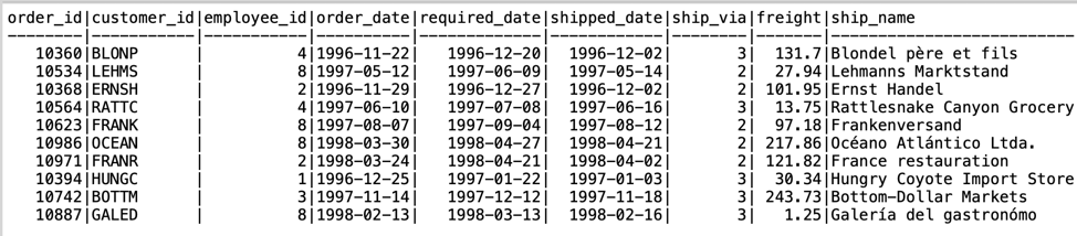 Getting Started With Postgresqls Row Level Security In Yugabytedb Yugabyte
