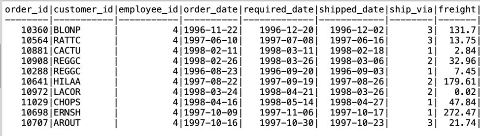 Getting Started With Postgresqls Row Level Security In Yugabytedb Yugabyte
