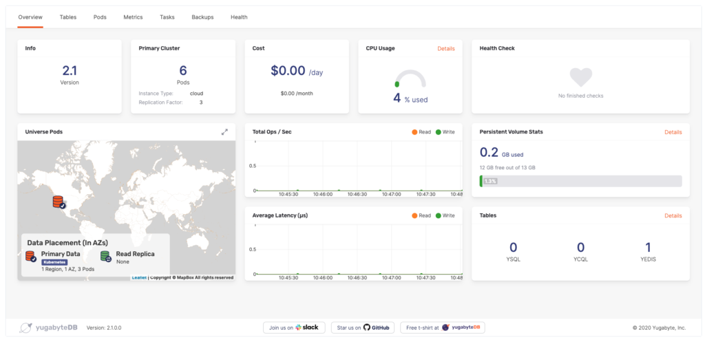 Getting Started With Distributed Sql On Yugabytedb Managed