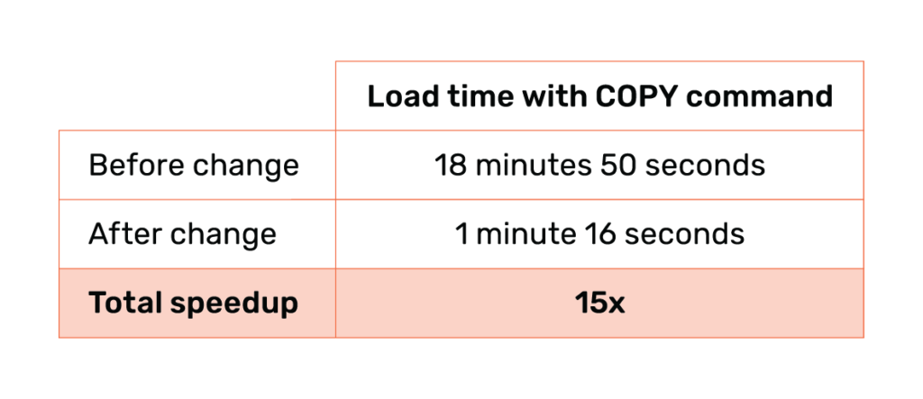 5 Distributed Sql Pushdowns And Differences From Traditional Rdms Yugabytedb