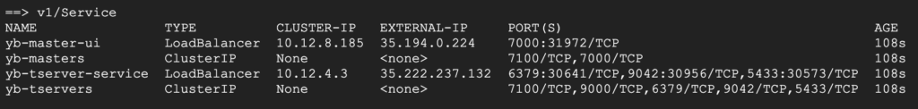 Basic Crud Operations Using Hasura Graphql With Distributed Sql On Gke Yugabyte
