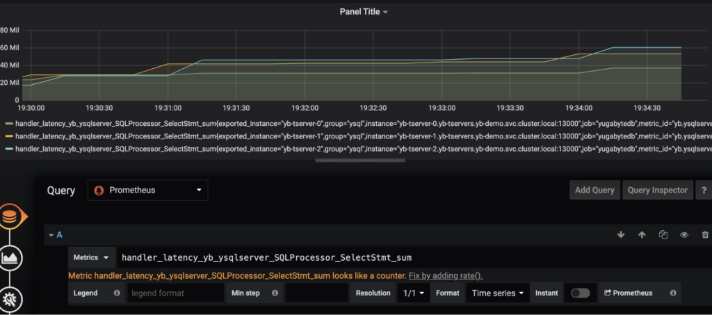 Monitoring Yugabytedb With Prometheus And Grafana In Kubernetes Yugabyte 0100