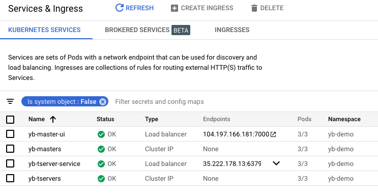 Getting Started With Pgbench And Distributed Sql On Gke Yugabyte