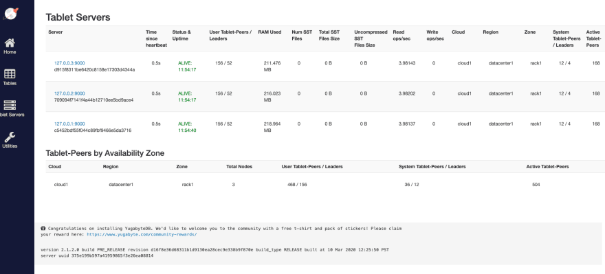 Scaling A Hasura Graphql Backend With Distributed Sql Yugabyte