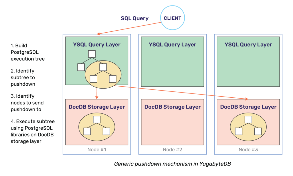 Debunking Benchmarks Yugabytedb Vs Cockroachdb Part 1