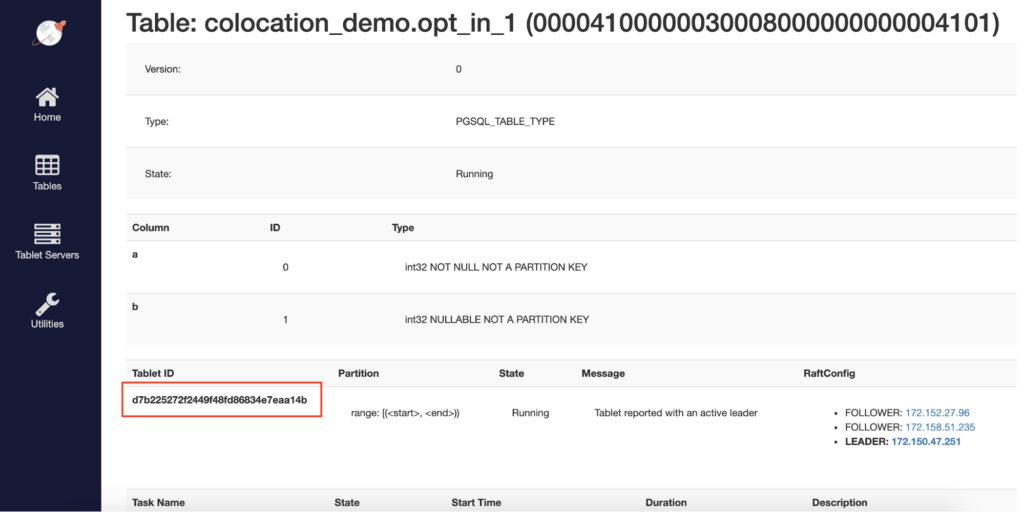 Boosting Performance For Small Distributed Sql Data Sets With Colocated Tables Yugabyte
