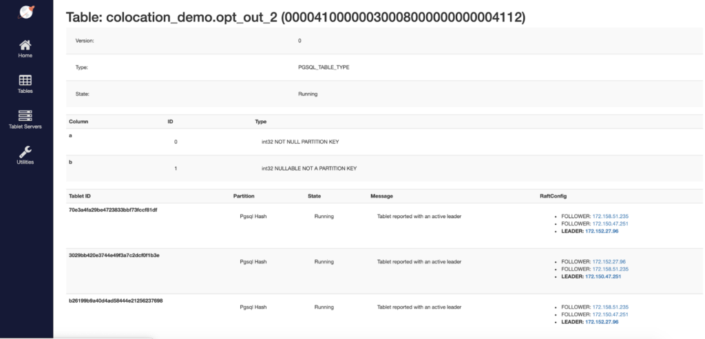 Boosting Performance For Small Distributed Sql Data Sets With Colocated Tables Yugabyte
