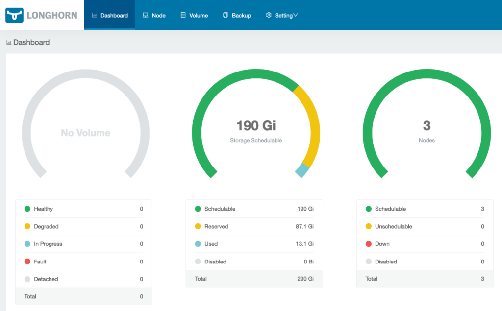 Getting Started With Longhorn Distributed Block Storage And Cloud Native Distributed Sql Yugabyte