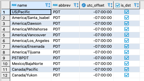 Distributed SQL Tips and Tricks for PostgreSQL and Oracle DBAs - July ...