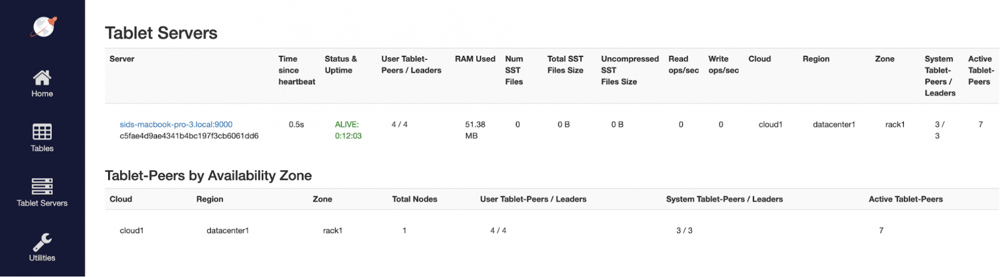 Get Started with Yugabyte database using Yugabyted