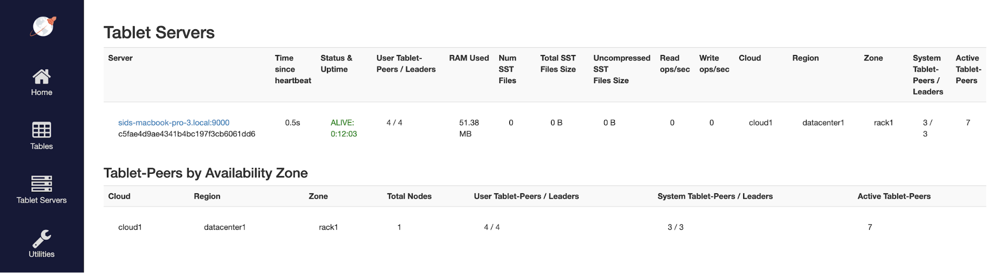 Get Started with Yugabyte database using Yugabyted