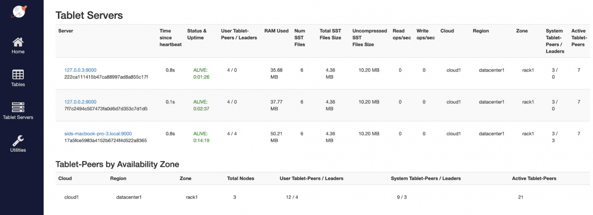 Get Started with Yugabyte database using Yugabyted
