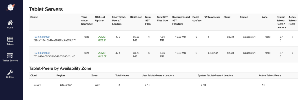 Get Started With Yugabyte Database Using Yugabyted