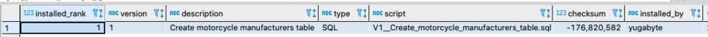 Version Control For Distributed Sql Databases With Flyway Yugabyte