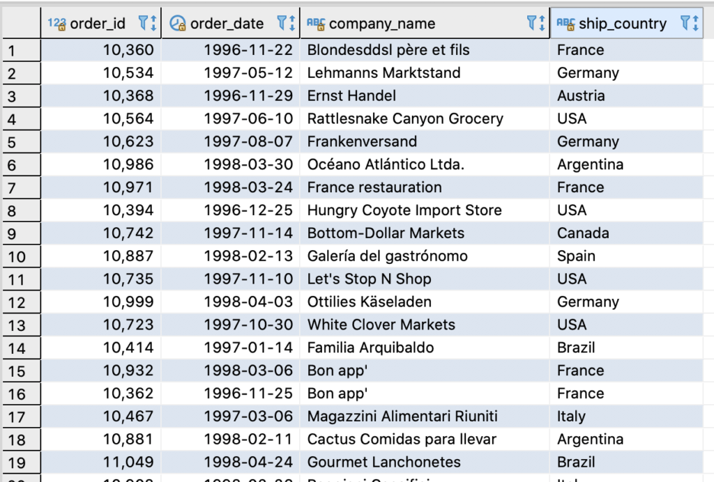 Distributed Sql Tips And Tricks For Postgresql And Oracle Dbas Sep 9 2020 Yugabyte