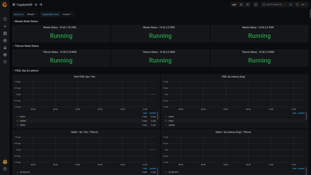Monitoring Yugabytedb In Kubernetes With The Prometheus Operator And Grafana Yugabyte