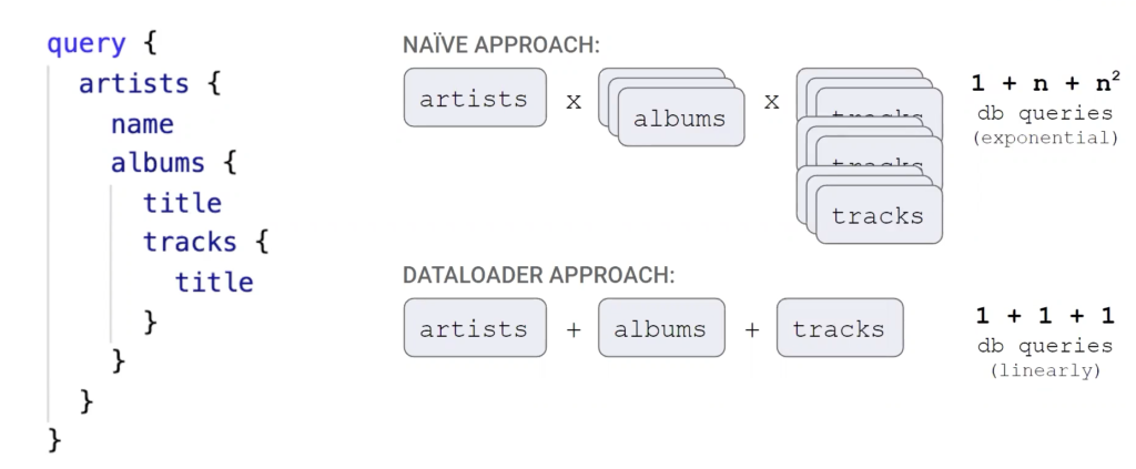Presentation Recap Modernizing Application Development With Graphql And Distributed Sql Yugabyte