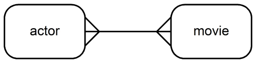 Using the PostgreSQL Recursive CTE – Part Two | Yugabyte Using the PostgreSQL Recursive CTE – Part Two | Yugabyte