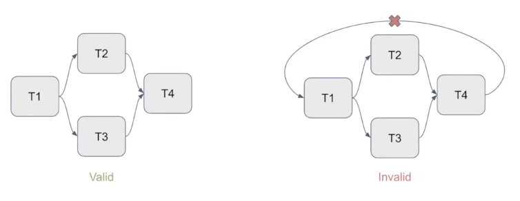 Create Standard Patterns To Load Data Into Yugabytedb With Apache Airflow 2831