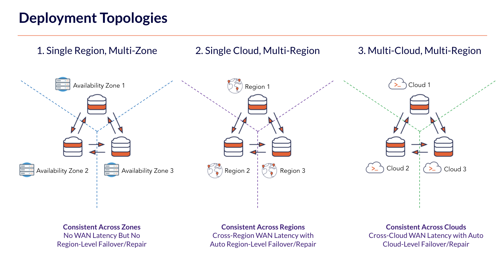 Distributed SQL Databases on Kubernetes Webinar Recap | Yugabyte Distributed SQL Databases on Kubernetes Webinar Recap | Yugabyte