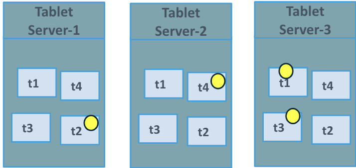 Distributed SQL Databases on Kubernetes Webinar Recap | Yugabyte Distributed SQL Databases on Kubernetes Webinar Recap | Yugabyte