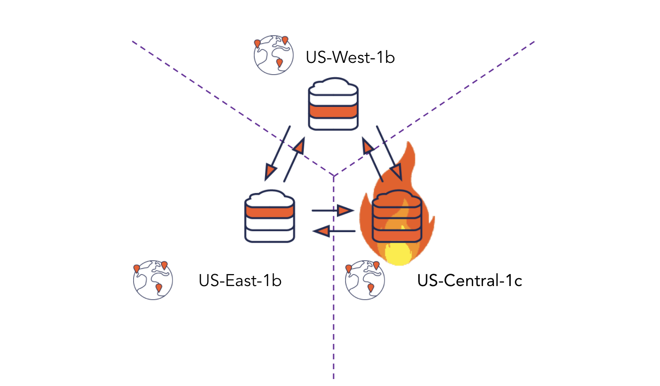 Distributed Sql Databases On Kubernetes Webinar Recap Yugabyte