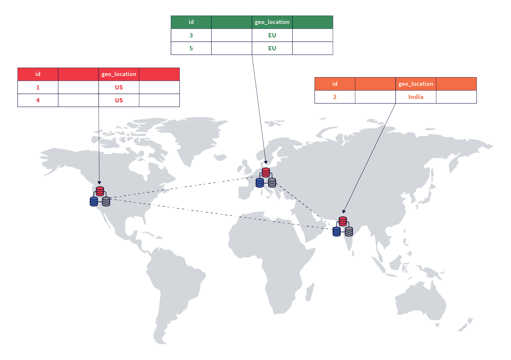 Introducing Yugabytedb 27 The Most Comprehensive Coverage Of Kubernetes Environments For